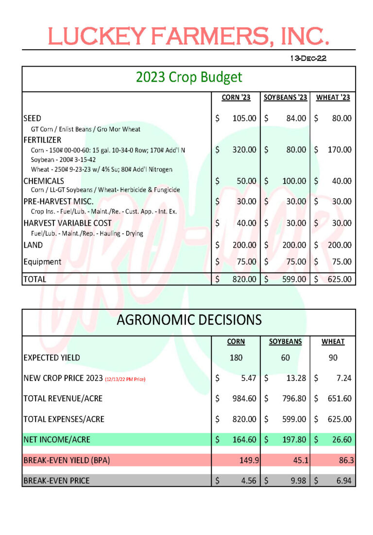 CROP BUDGETING AND REPORTS | luckeyfarmers.com