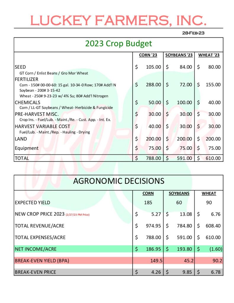 CROP BUDGETING AND REPORTS | luckeyfarmers.com