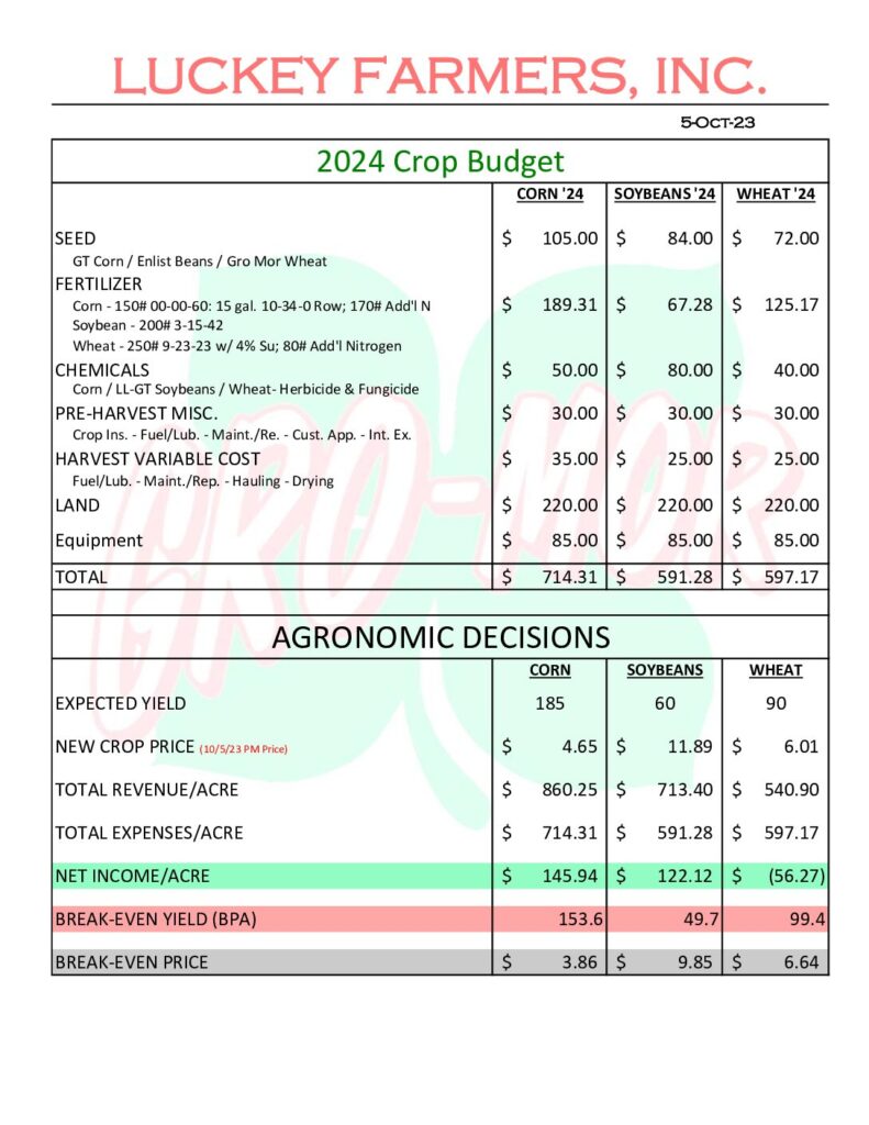 CROP BUDGETING AND REPORTS | luckeyfarmers.com